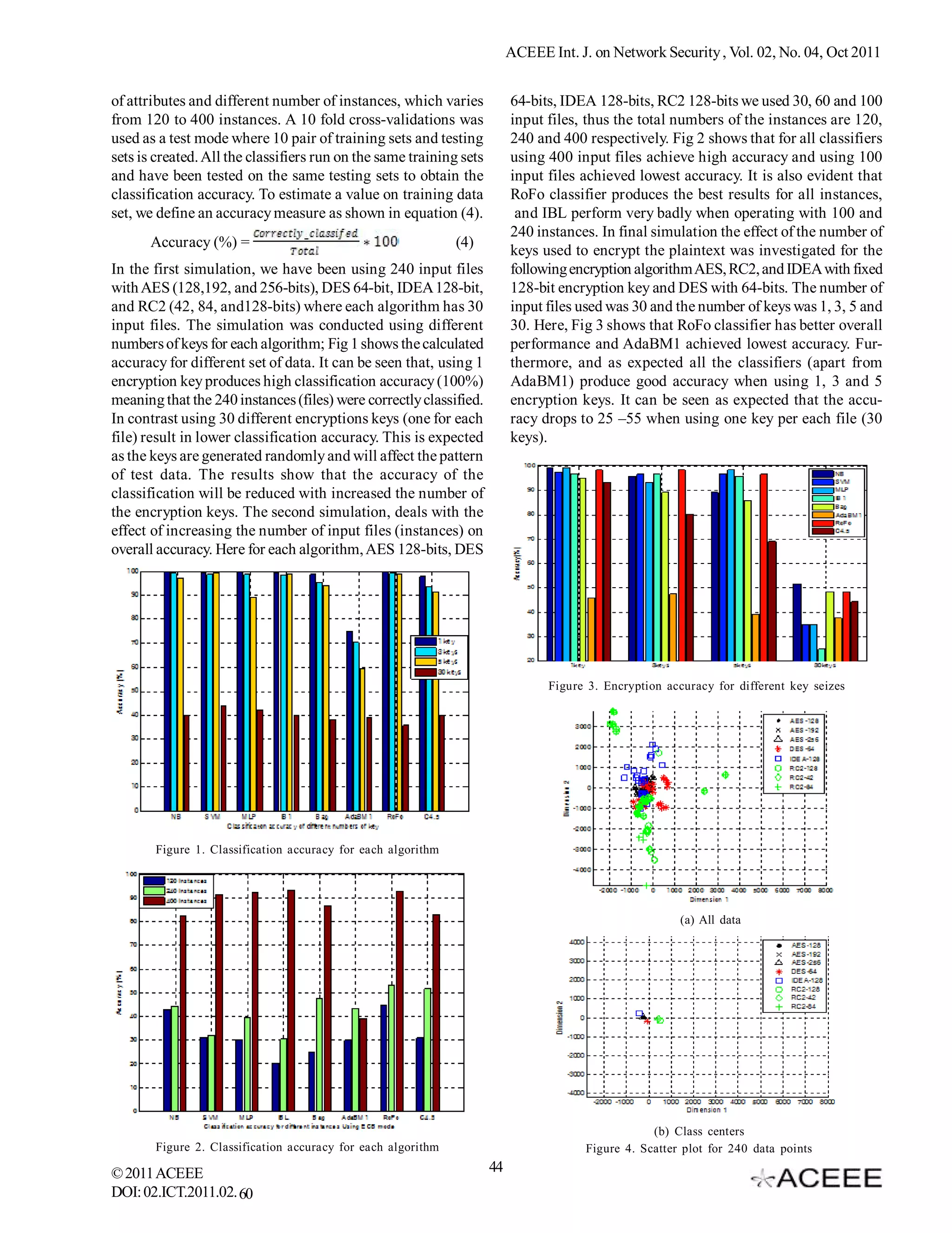 Performance Evaluation Of Classifiers Used For Identification Of Encryption Algorithms Pdf