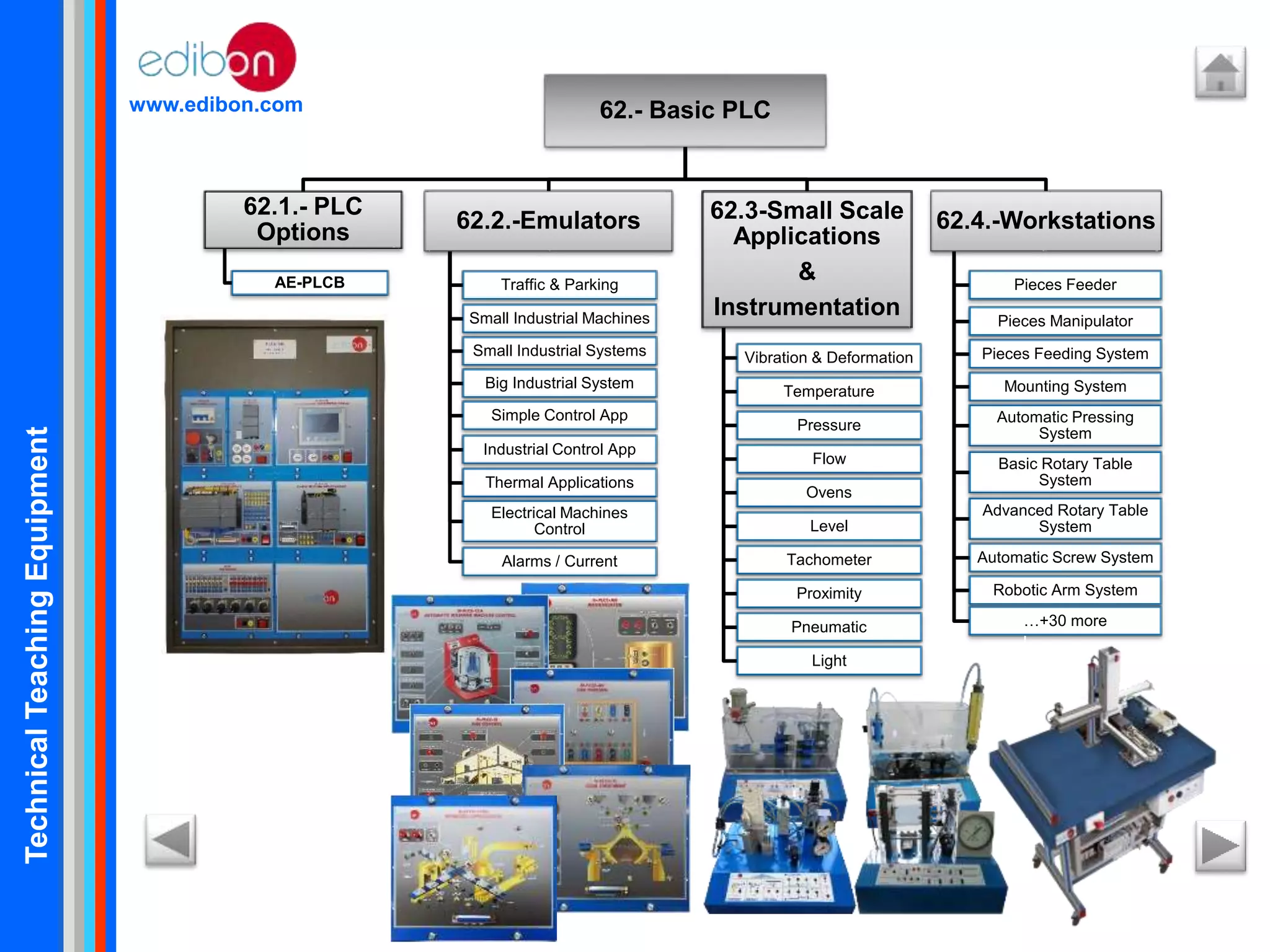 Automation Mechatronics Pptx Technology And Computing
