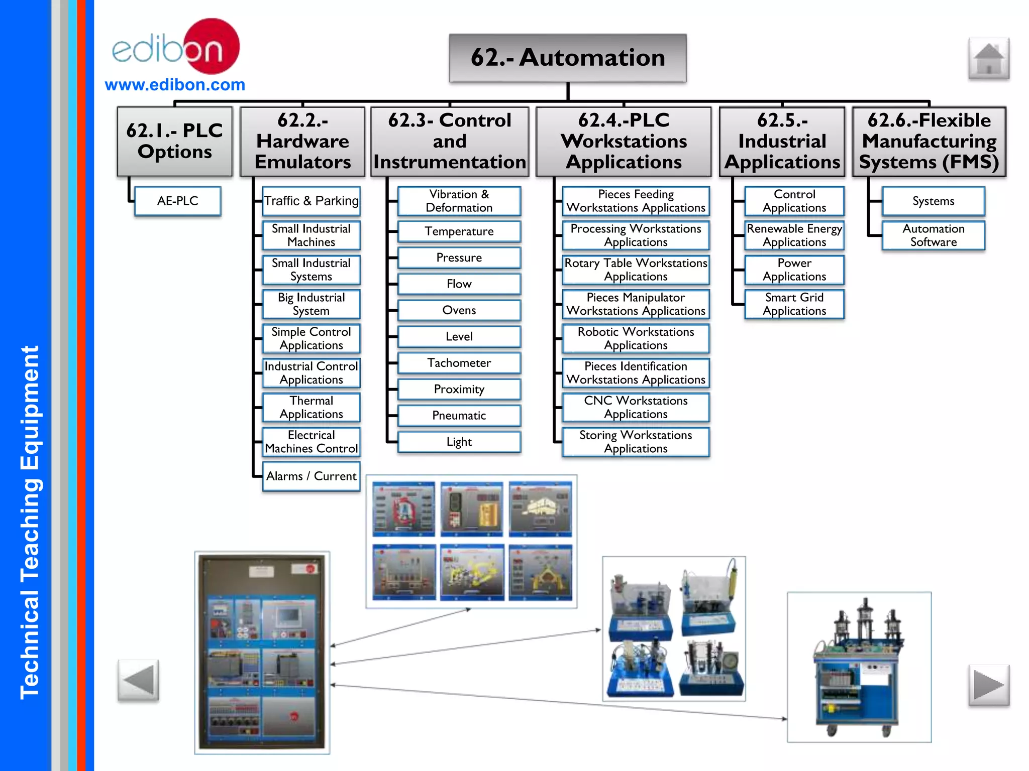 AUTOMATION MECHATRONICS | PPT