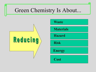 GREEN CHEMISTRY [IS A SOLUTION TO ENVIRONMENT PROBLEM?] | PPT