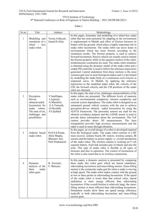 Design & Development of Vision Controlled Snake Robot | PDF