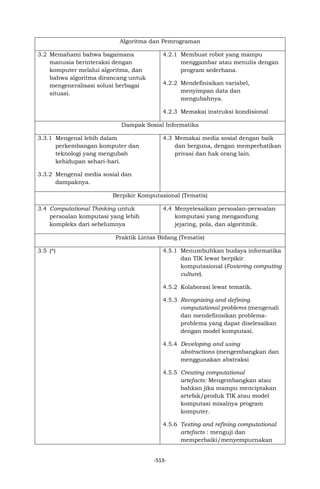 KI DAN KD INFORMASI TEKNOLOGI DAN KOMUNIKASI | PDF