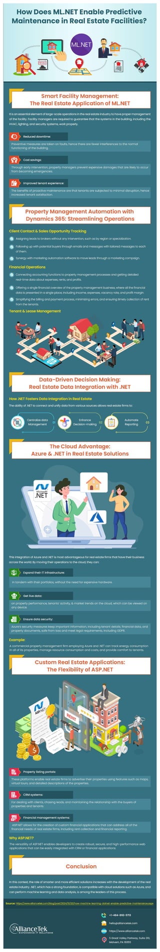How Does Ml Net Enable Predictive Maintenance In Real Estate Facilities Pdf