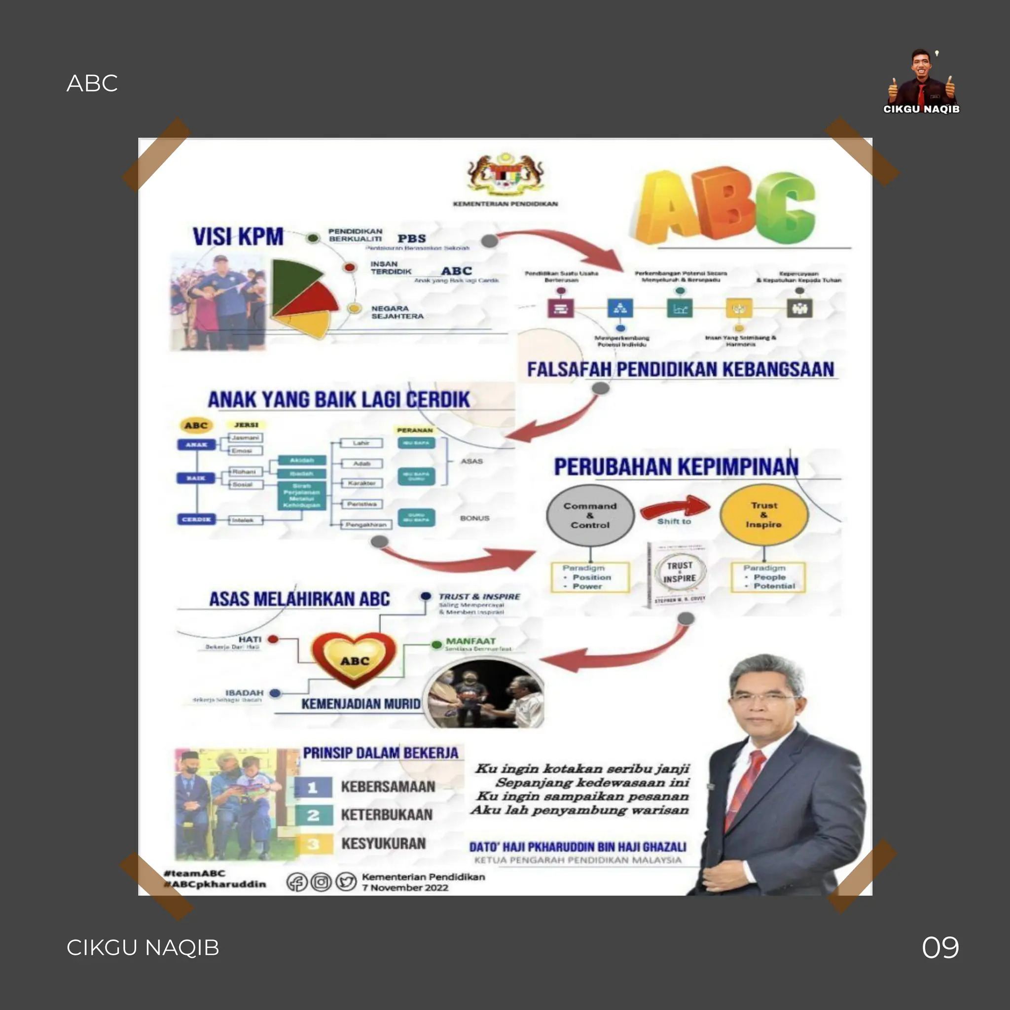 ABC (Anak yang Baik lagi Cerdik) | PDF