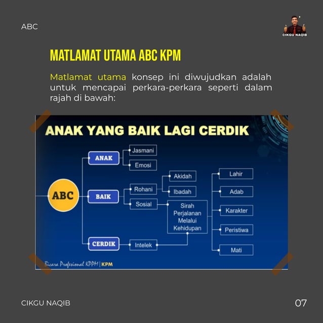 ABC (Anak yang Baik lagi Cerdik) | PDF