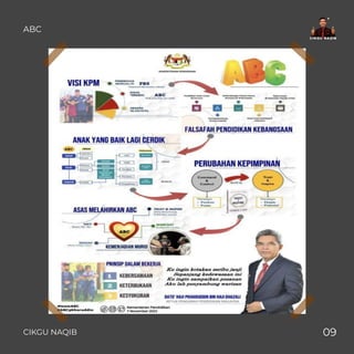 ABC (Anak yang Baik lagi Cerdik) | PDF
