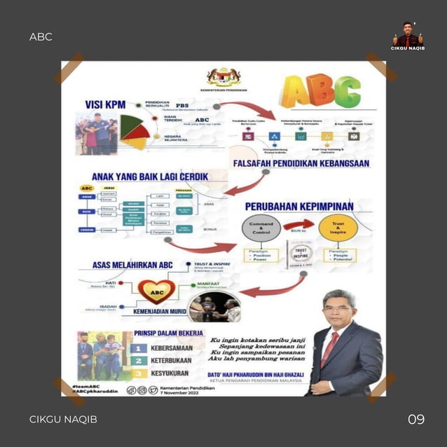 ABC (Anak yang Baik lagi Cerdik) | PDF