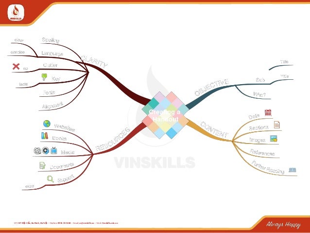 60-mau-Mindmap-p1.pptx