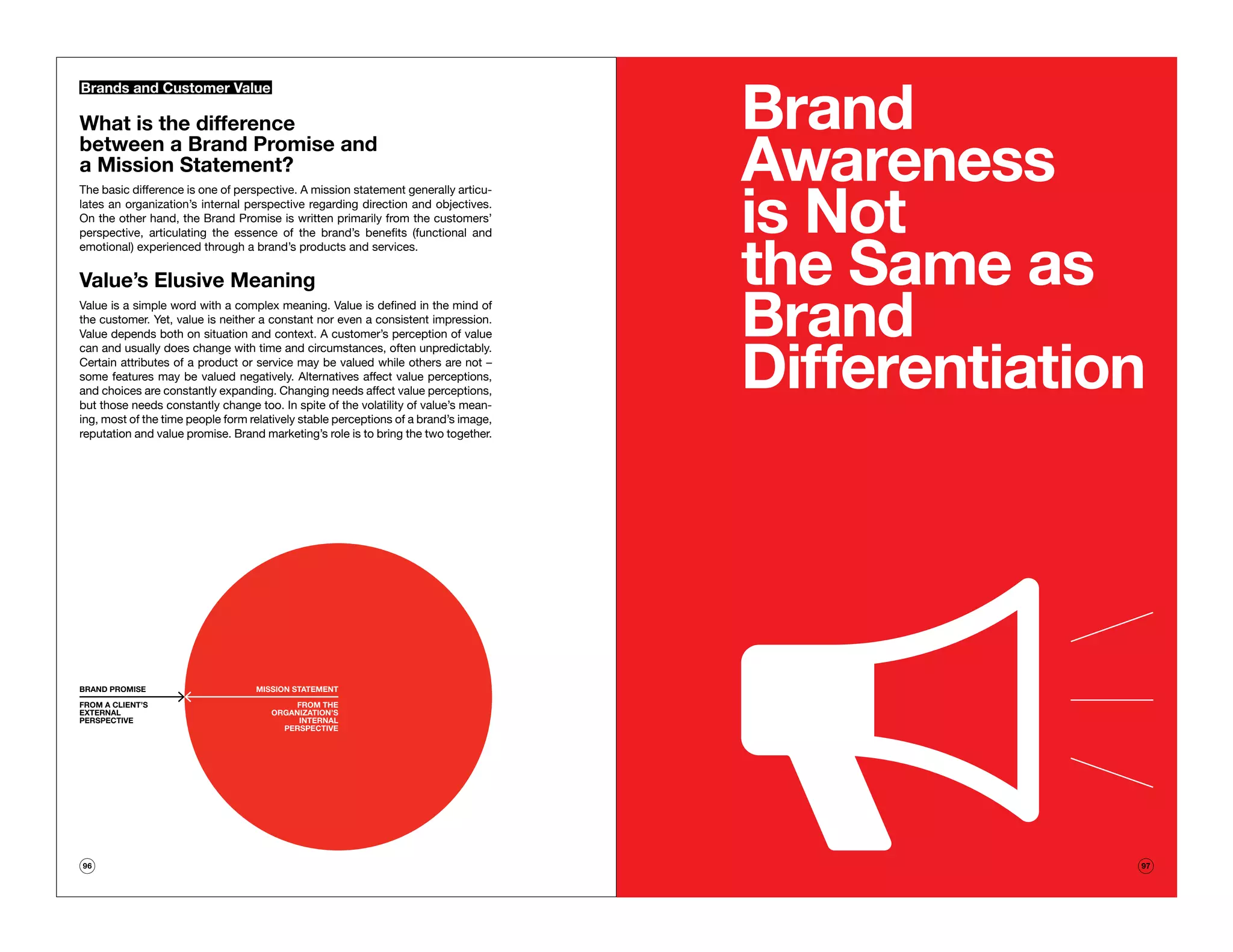 60 Min Brand Strategist NEW | PDF