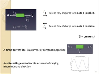 Principle of Electrical & Electronics Engineering | PPT