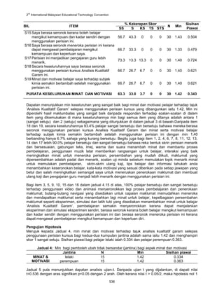 60 rosnaini mahmud | DOCX