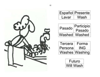 60 verbos-en-ingles (1) | PDF