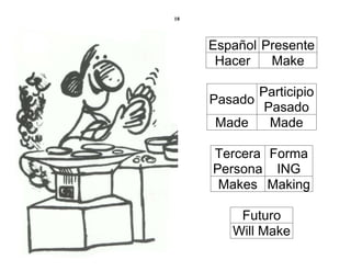 60 verbos-en-ingles (1) | PDF