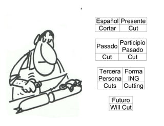 60 verbos-en-ingles (1) | PDF