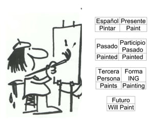 60 verbos-en-ingles (1) | PDF