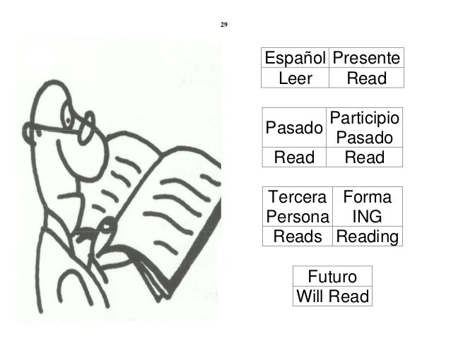 60 verbos-en-ingles (1)