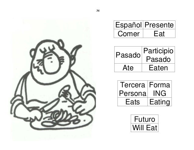 60 verbos-en-ingles (1)