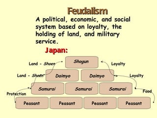 600 -1450 powerpoint | PPT