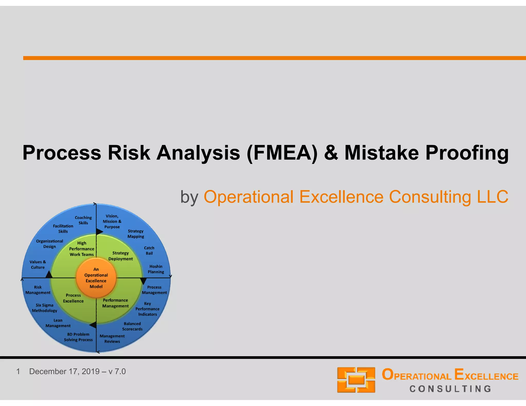 Lean Six Sigma - Process Risk Analysis (FMEA) | PDF