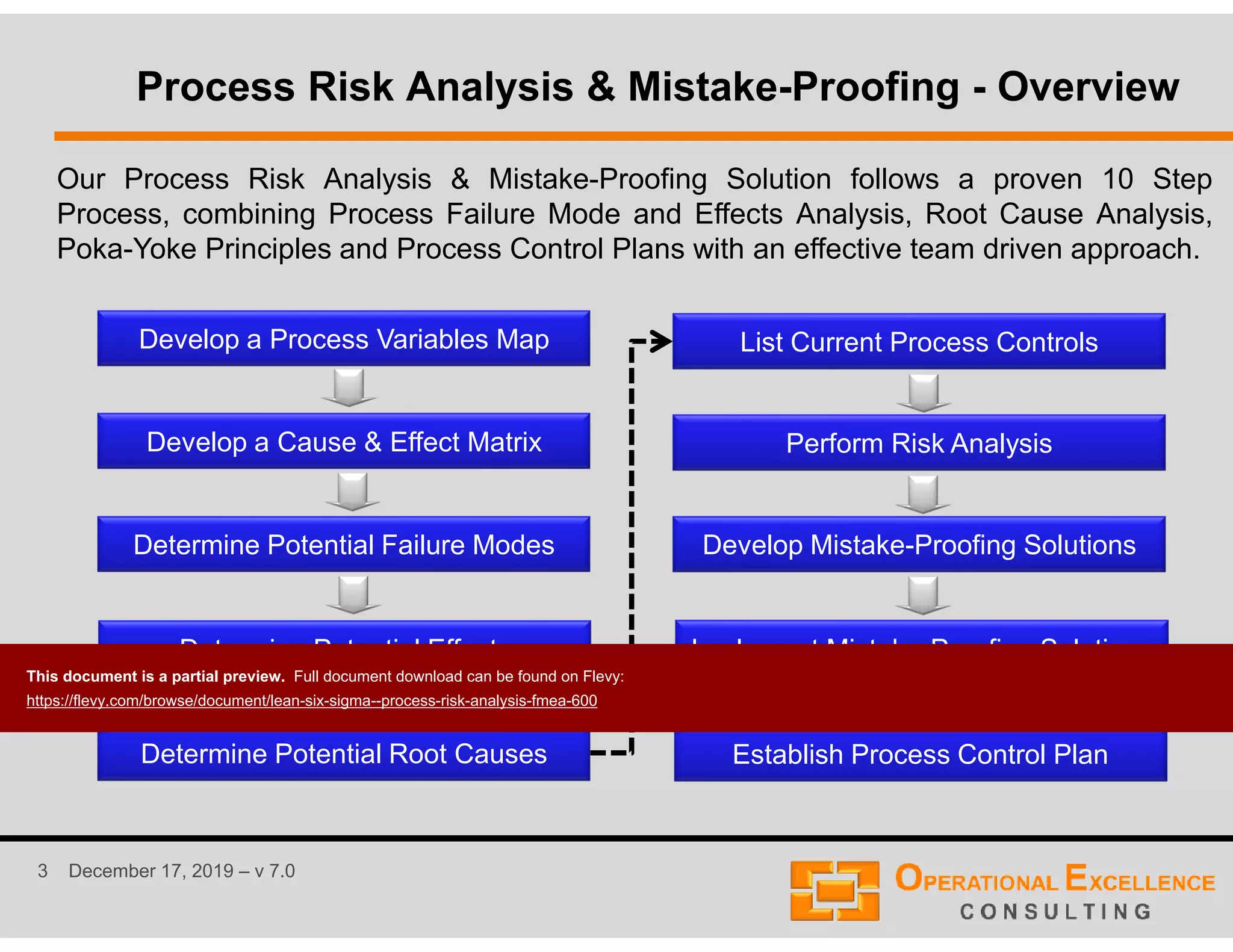 Lean Six Sigma - Process Risk Analysis (FMEA) | PDF