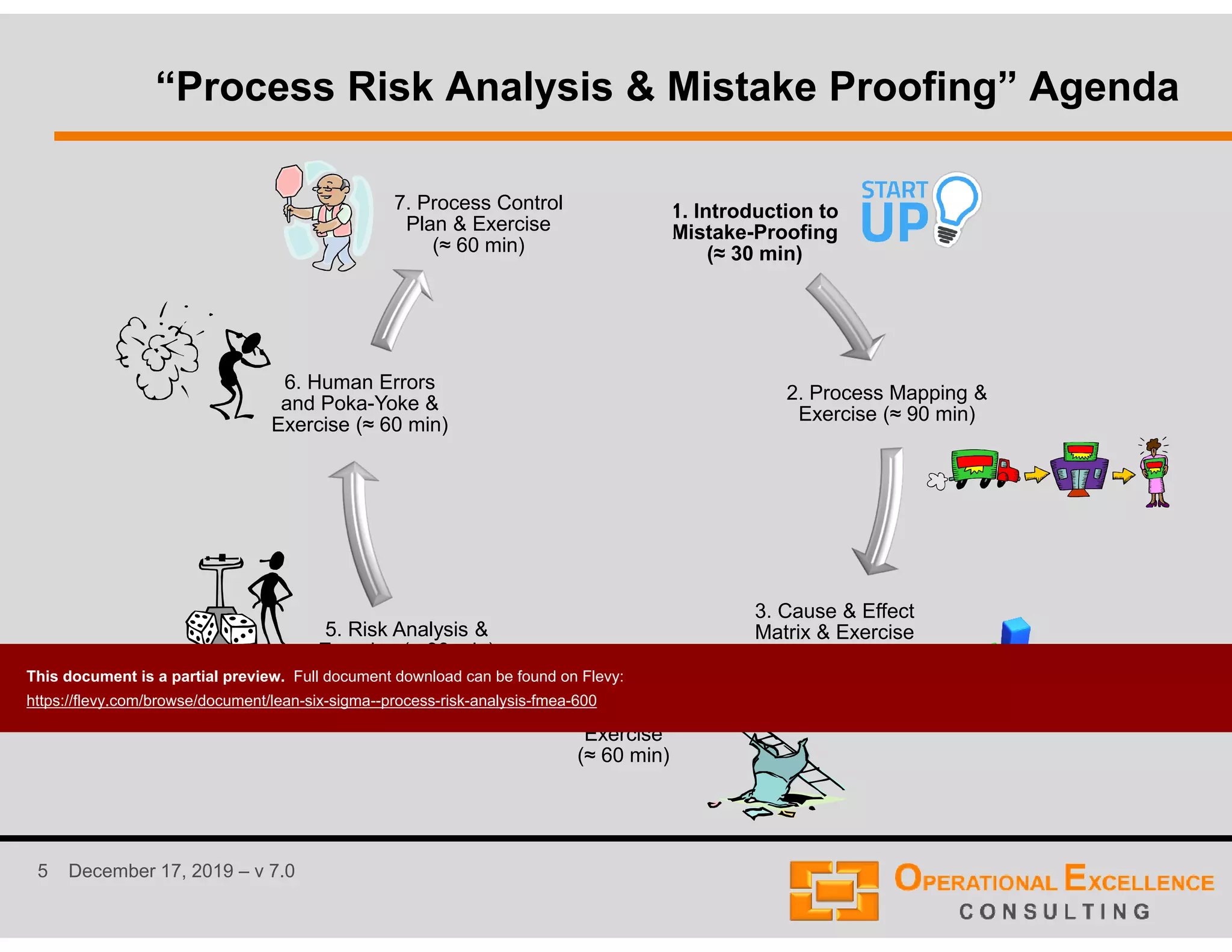 Lean Six Sigma - Process Risk Analysis (FMEA) | PDF