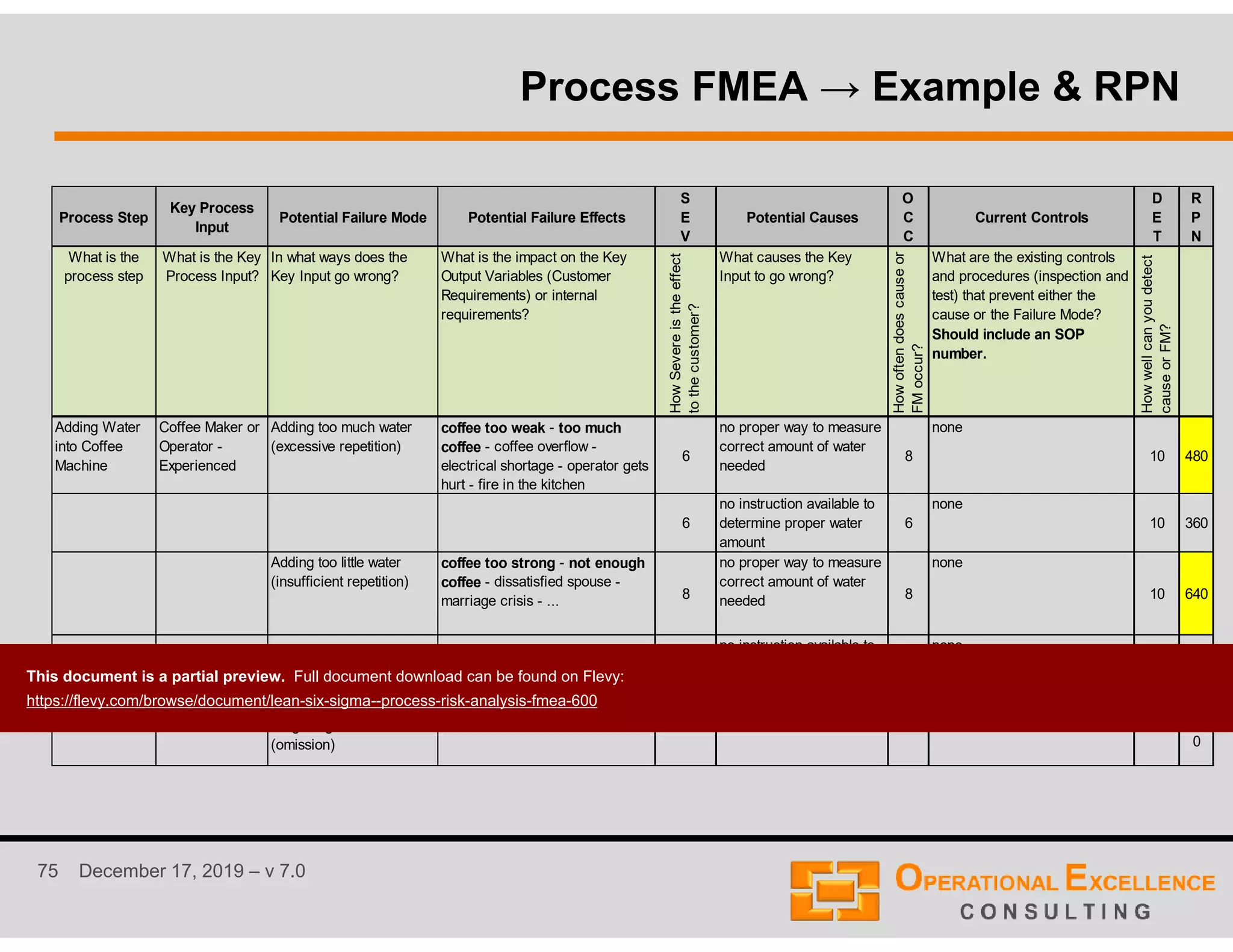 Lean Six Sigma - Process Risk Analysis (FMEA) | PDF | Mechanical and ...