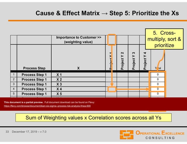 Lean Six Sigma - Process Risk Analysis (FMEA) | PDF | Mechanical and ...