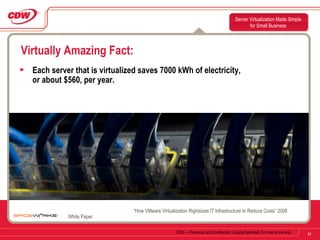 Server Virtualization | PPT | Computing | Technology & Computing