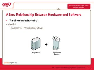 Server Virtualization | PPT | Computing | Technology & Computing