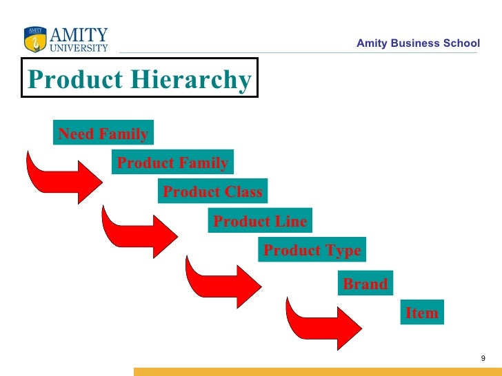 60007 Product Management