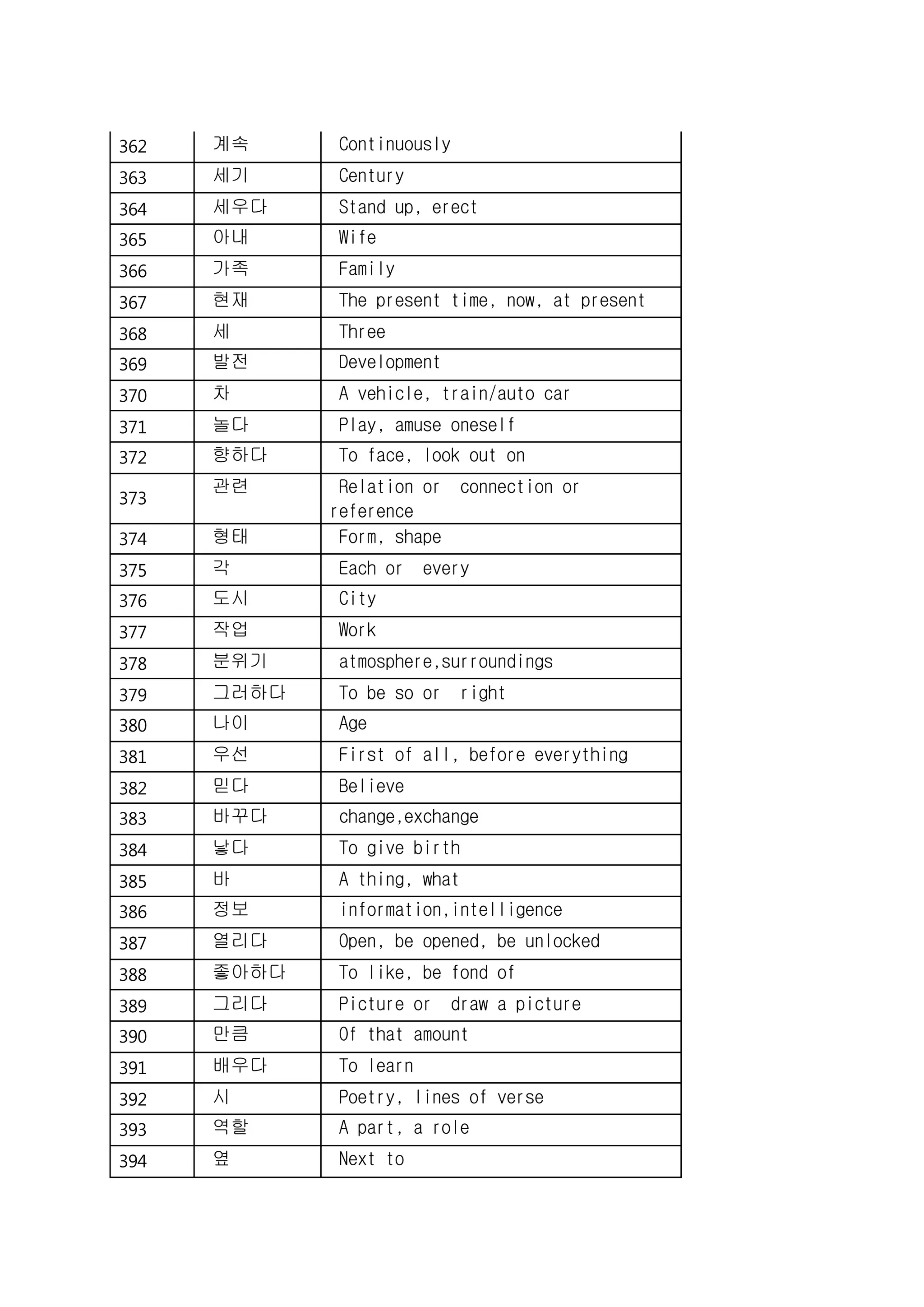 6000 Most Common Korean Words PDF 6000-most-common-korean-words-pdf
