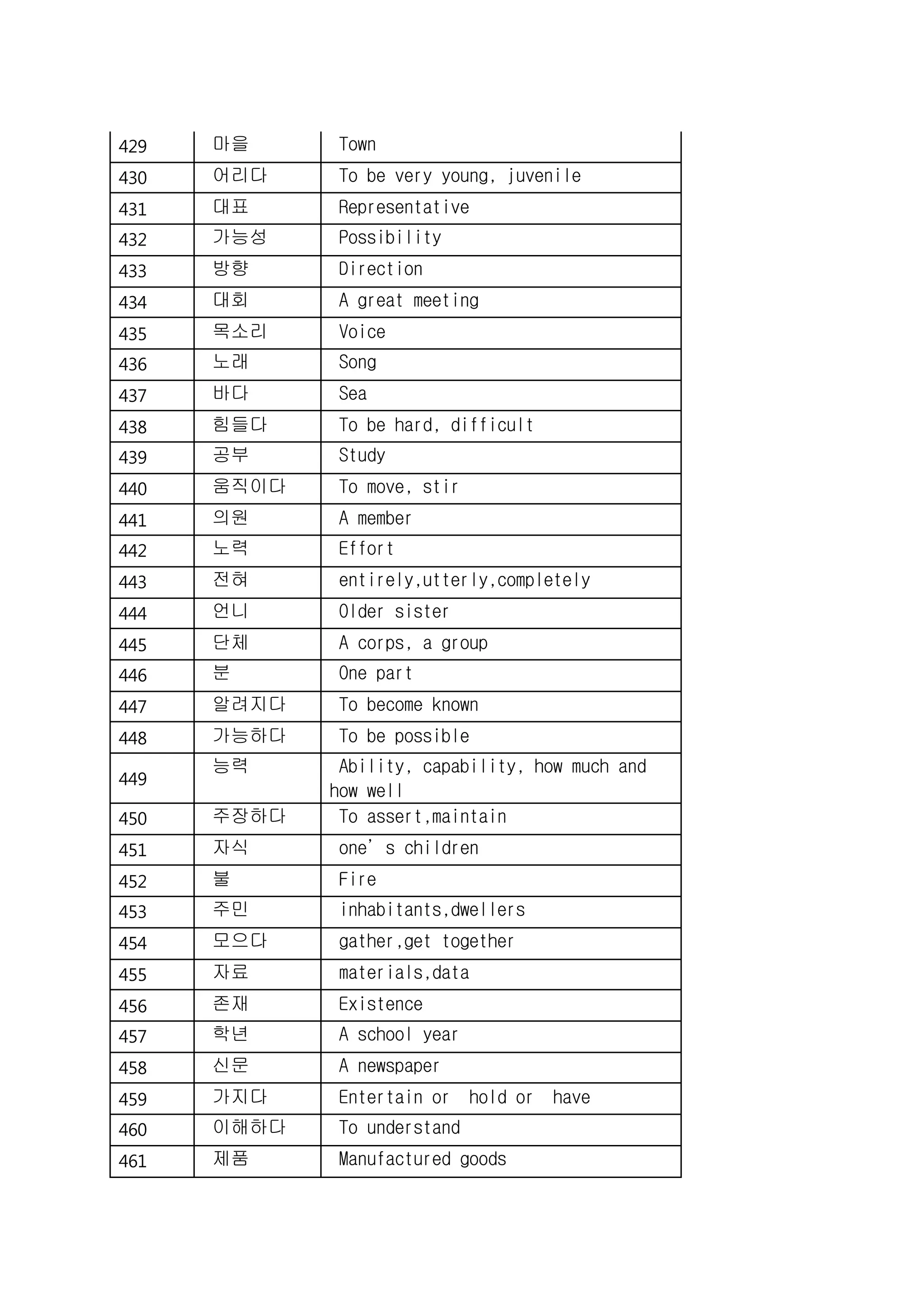 6000 most common korean words | DOCX