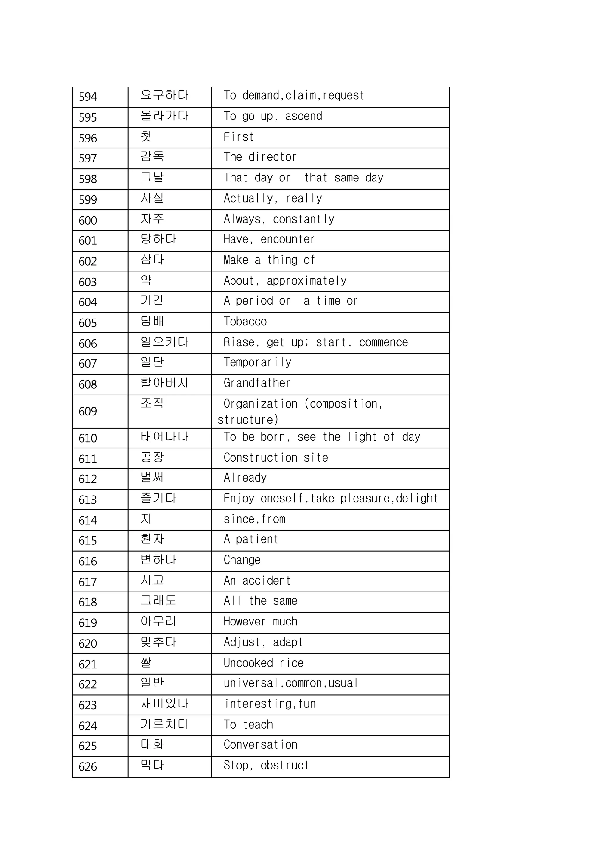 6000 most common korean words | DOCX