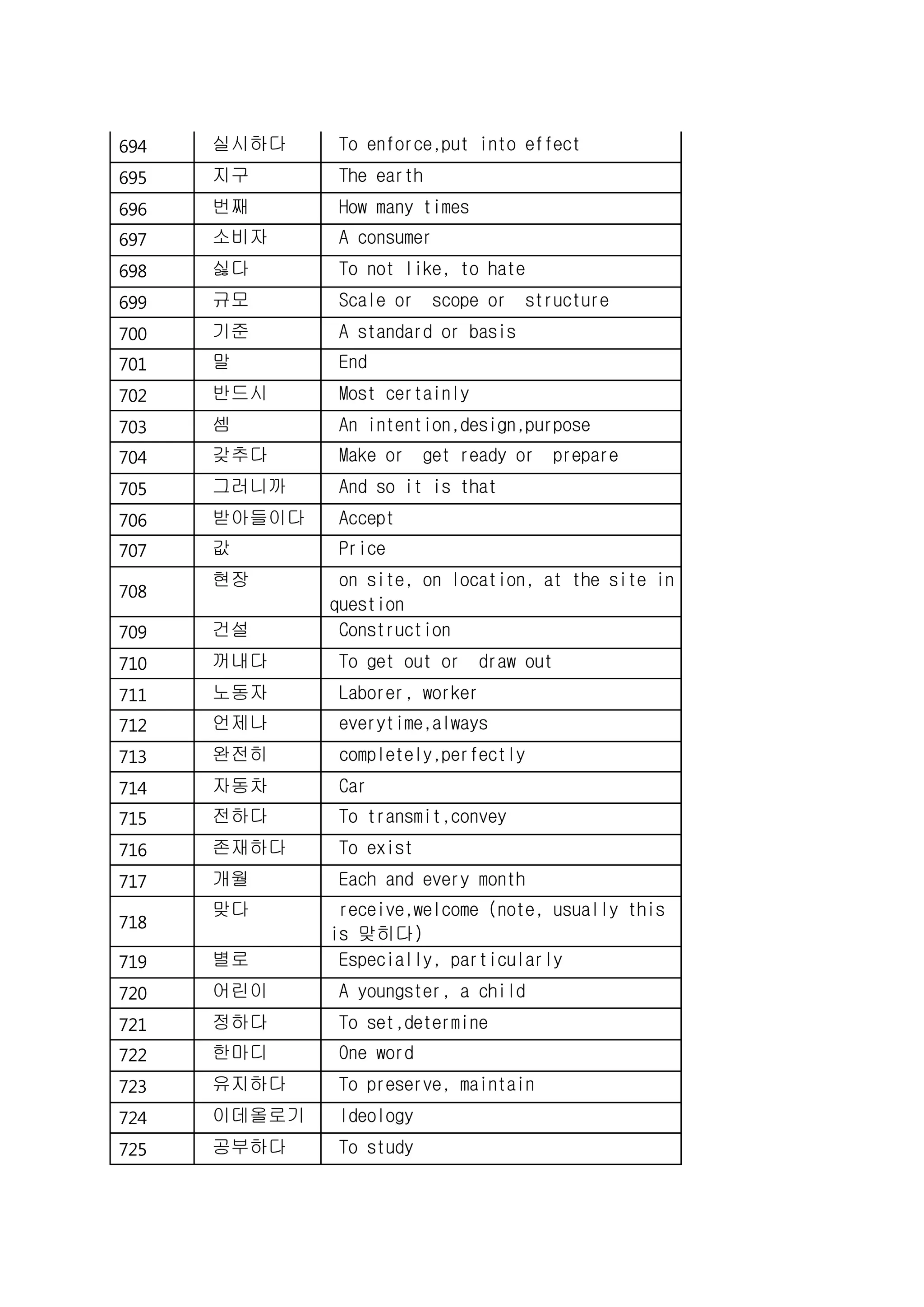 6000 most common korean words | DOCX