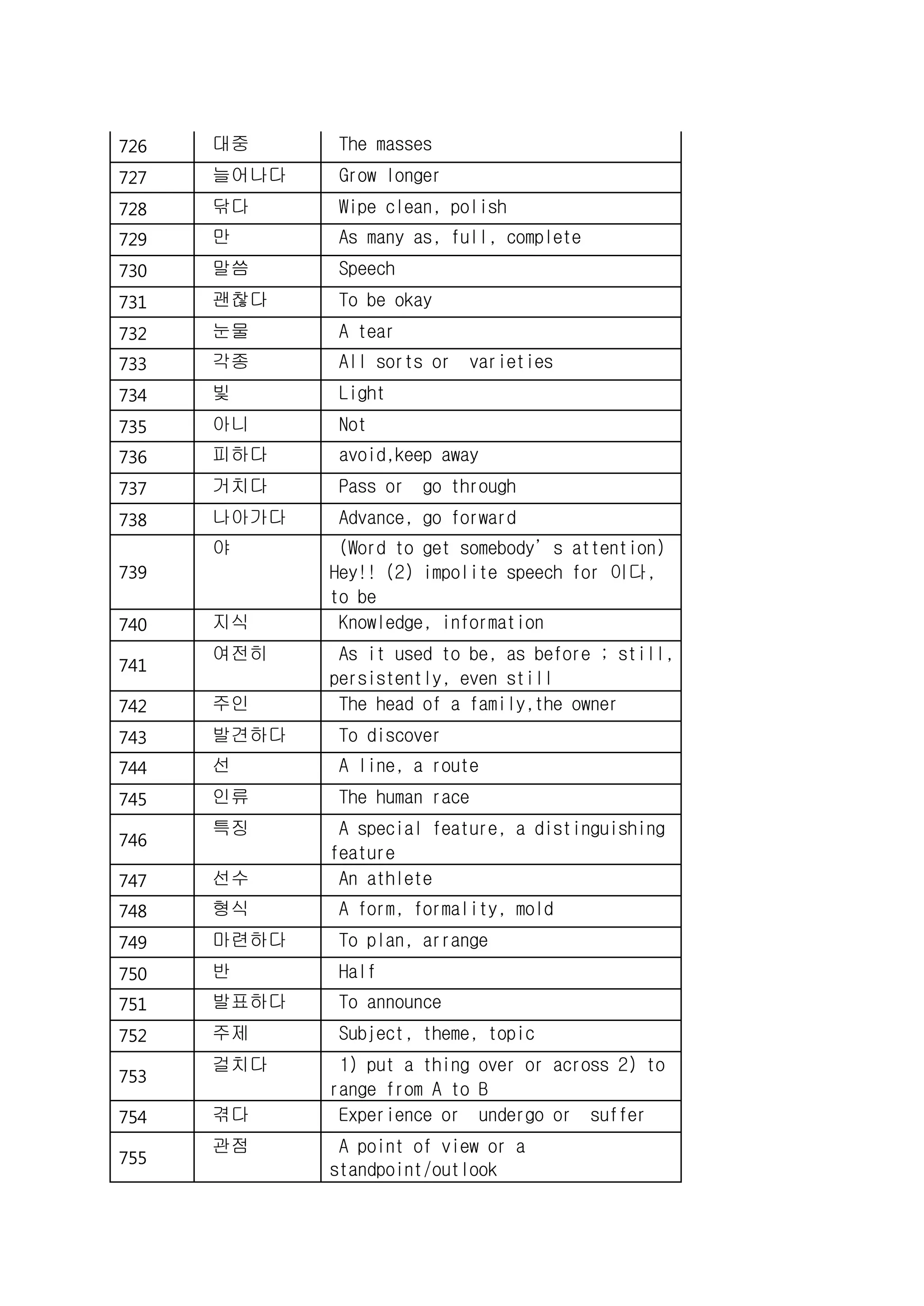6000 most common korean words | DOCX