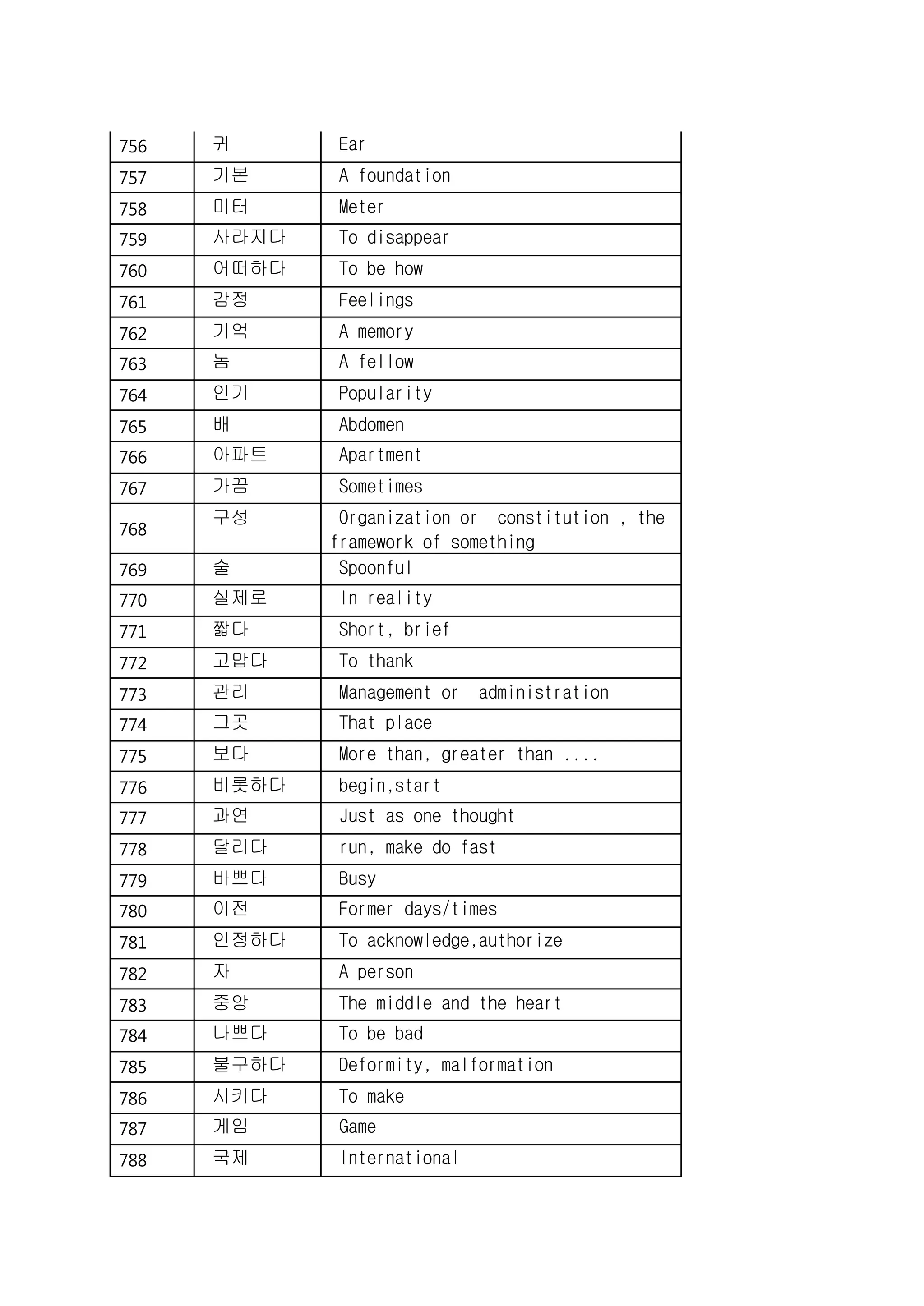 6000 Most Common Korean Words PDF 6000-most-common-korean-words-pdf