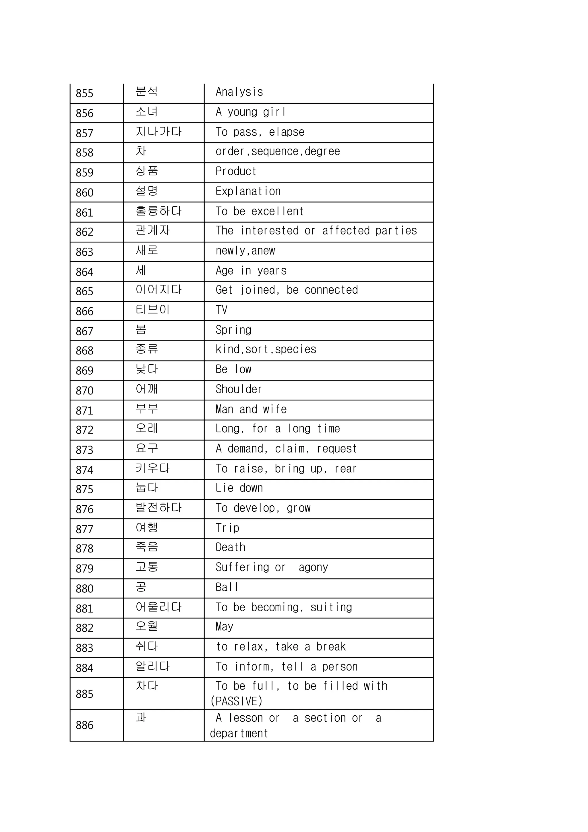 6000 most common korean words | DOCX