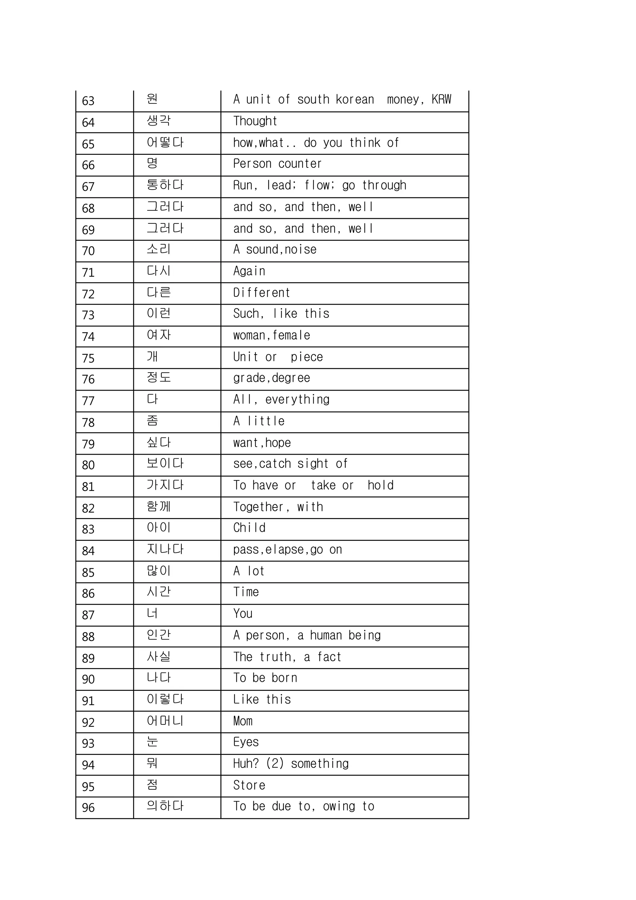 6000 most common korean words | DOCX