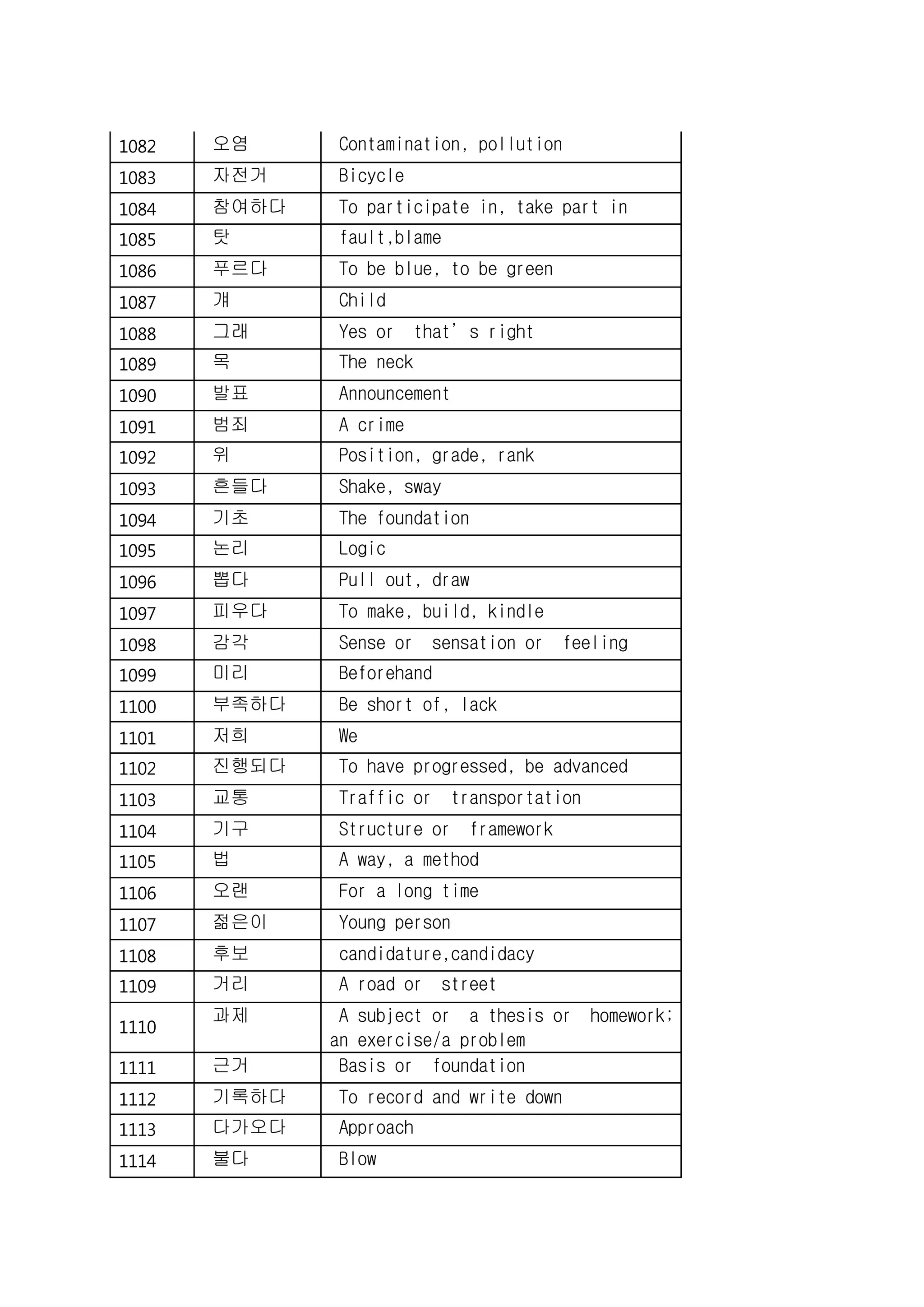 6000 most common korean words | DOCX