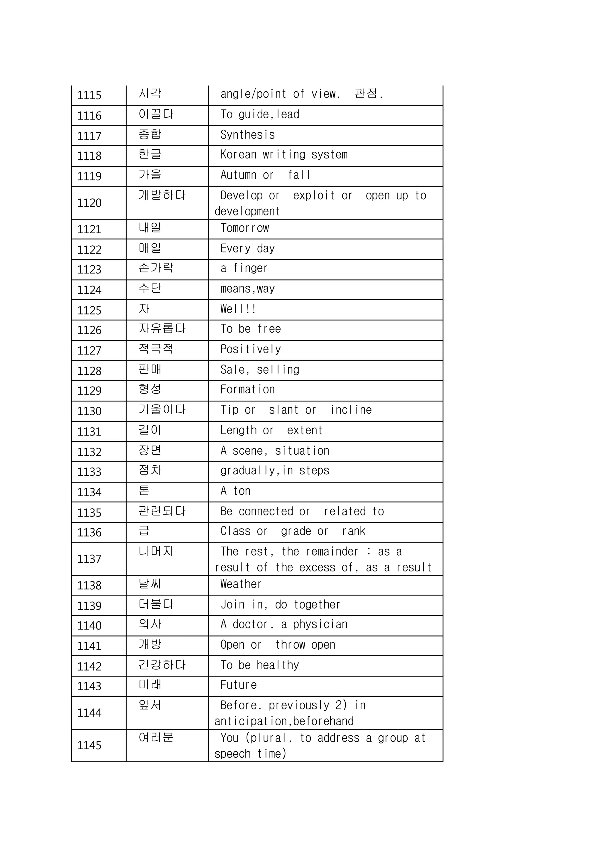 6000 most common korean words | DOCX
