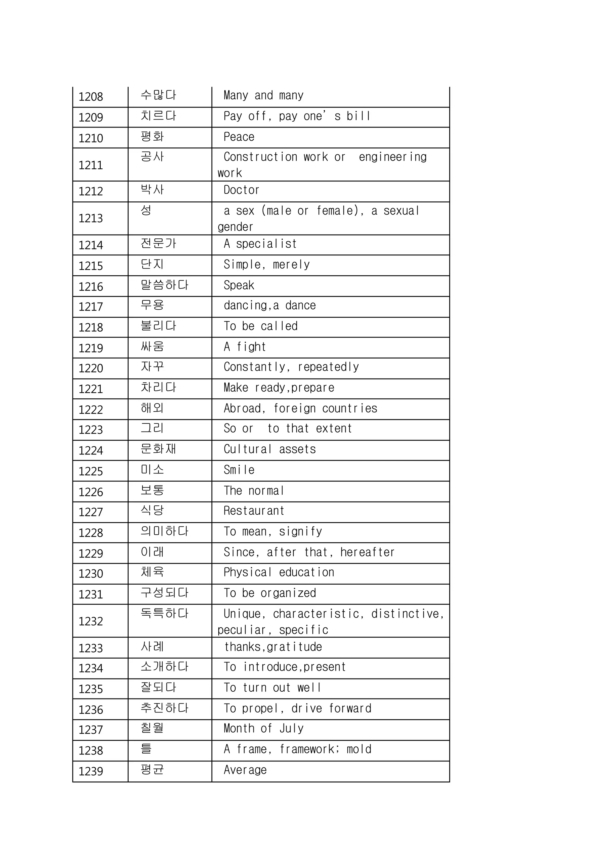 6000 most common korean words | DOCX