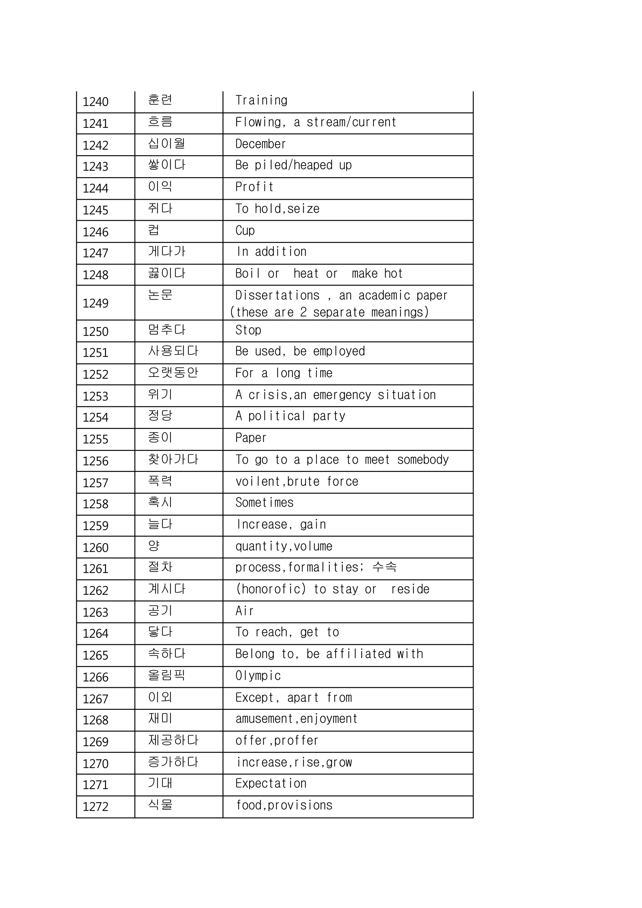 6000 most common korean words | DOCX