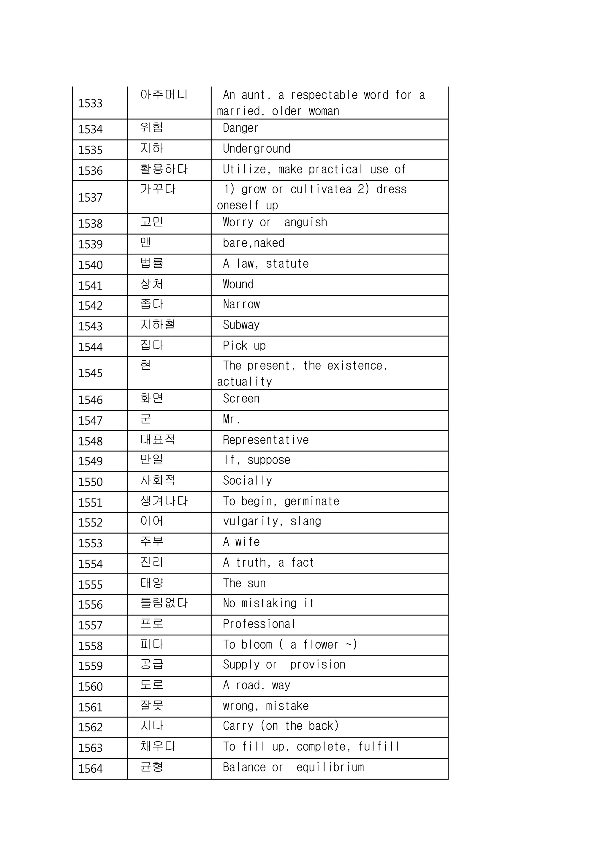 6000 most common korean words | DOCX