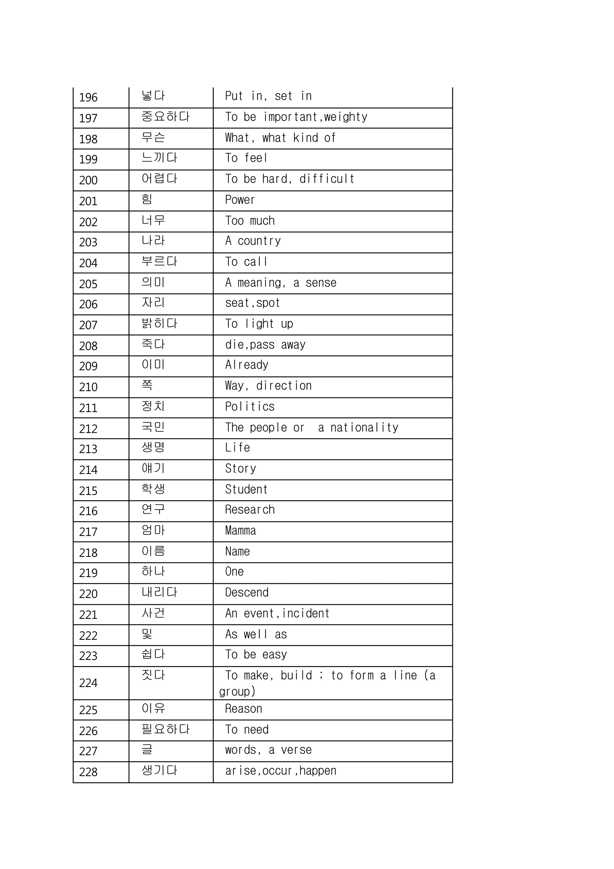 6000 most common korean words | DOCX