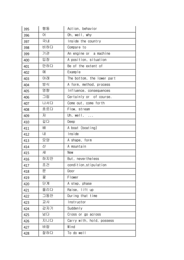 6000-most-common-korean-words-docx