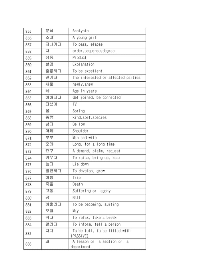 6000 most common korean words | DOCX