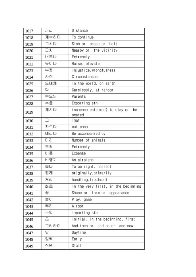 6000 Most Common Korean Words PDF 6000-most-common-korean-words-pdf