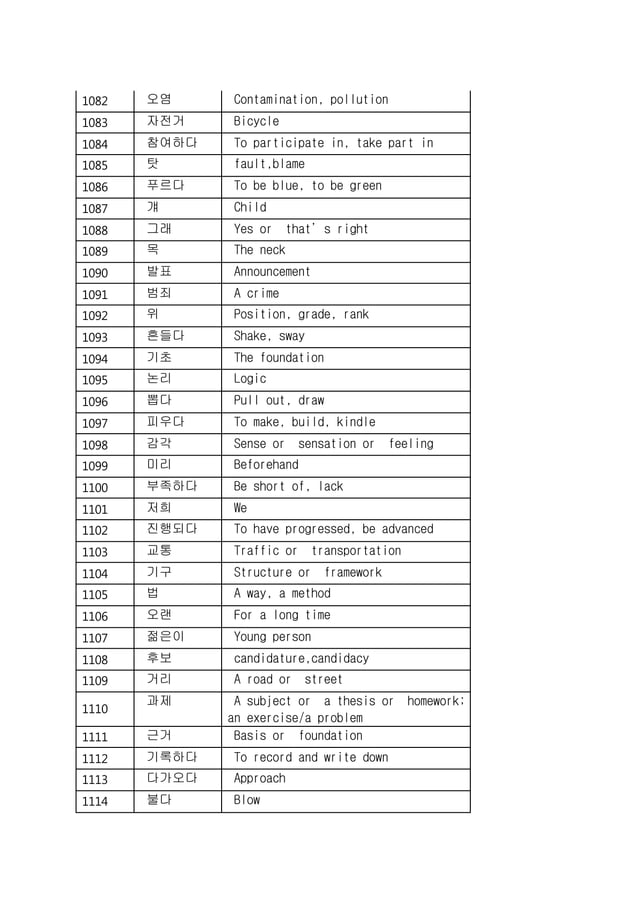 6000 Most Common Korean Words DOCX