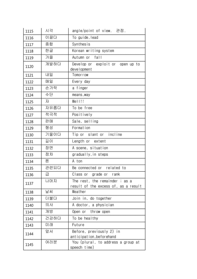 6000 Most Common Korean Words DOCX