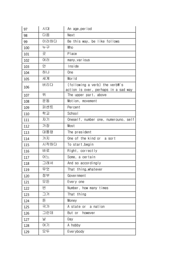 6000 Most Common Korean Words DOCX